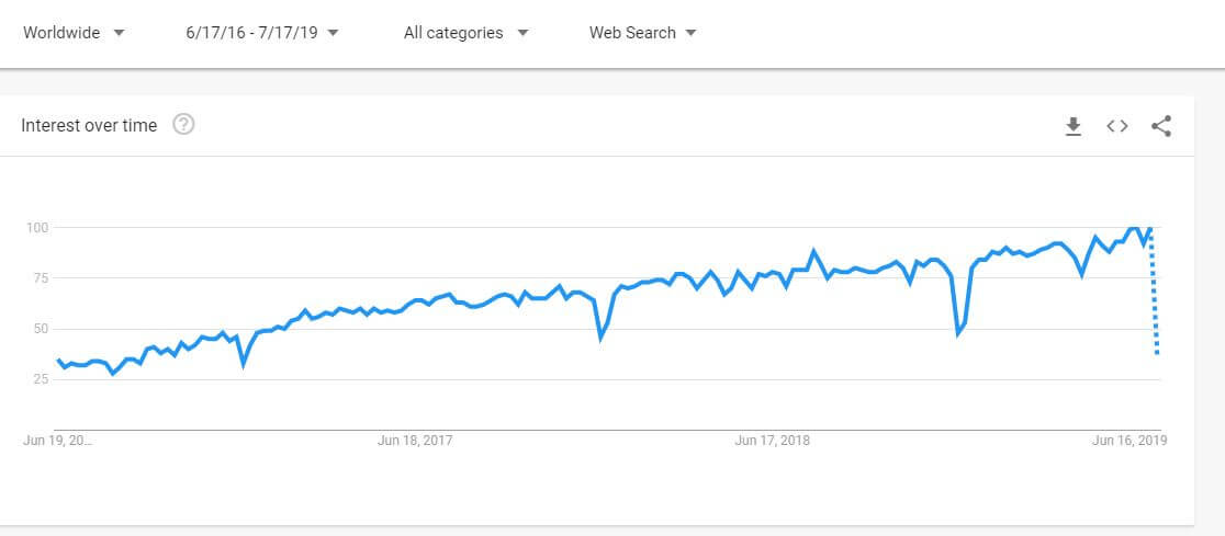5 reasons why to use TypeScript in your next project